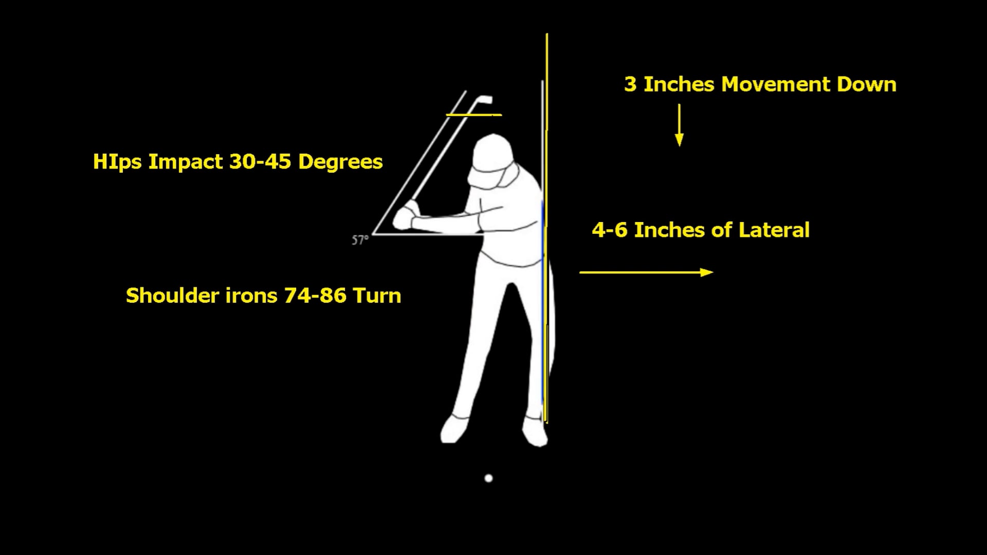 The Inner Workings of the Golf Swing - World Class Golf Instruction