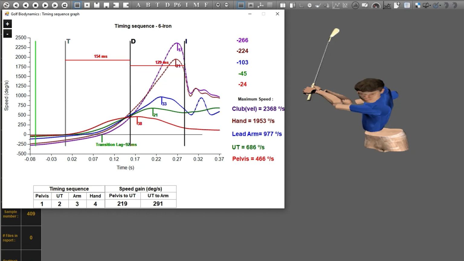 Whats the kinematic sequence! | World Class Golf Instruction