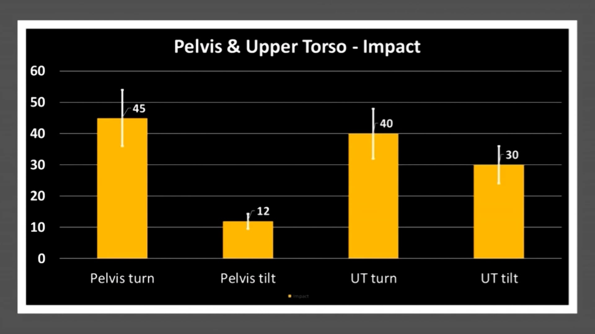 Latest | World Class Golf Instruction